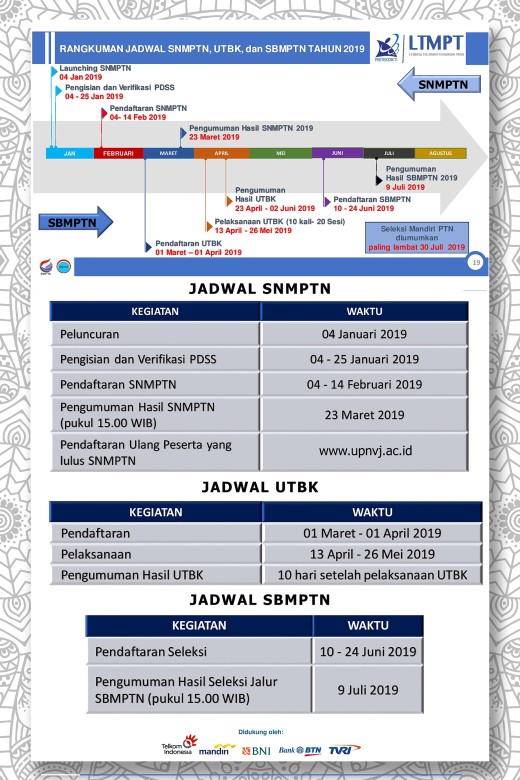 Rangkuman Jadwal SNMPTN, UTBK, dan SBMPTN Tahun 2019 - UPN "Veteran ...